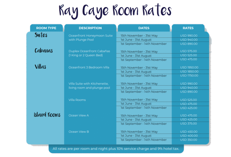 Ray Caye Island Resort Prices | Belize Resort Rates